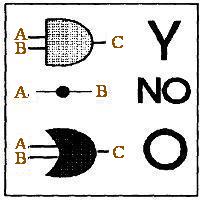 LOGICA: operaciones logicas